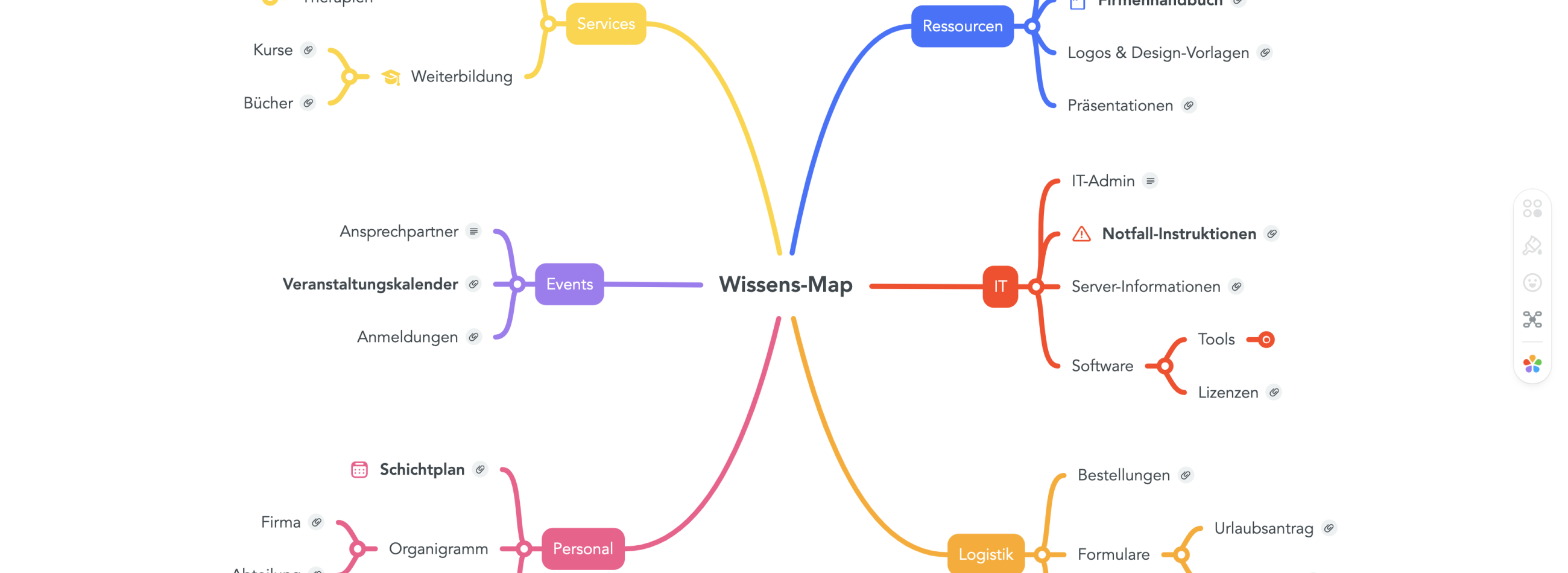 Kollaboratives Wissensmanagement im Handwerk mit Mindmaps | Demonstratoren-Management