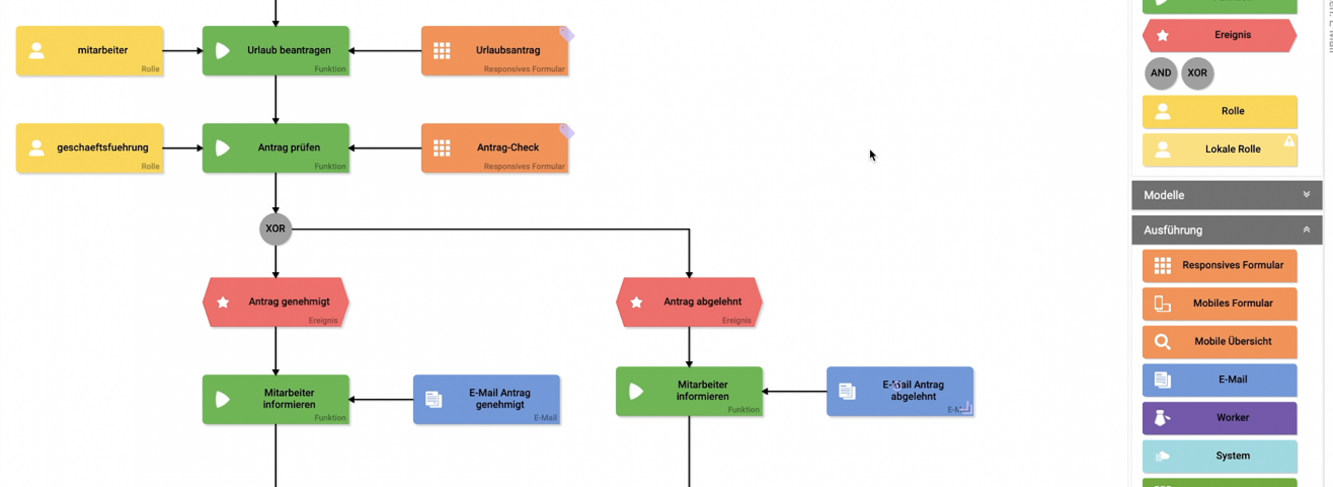 Low Code - Programmierarme Anwendungsentwicklung | Demonstratoren ...