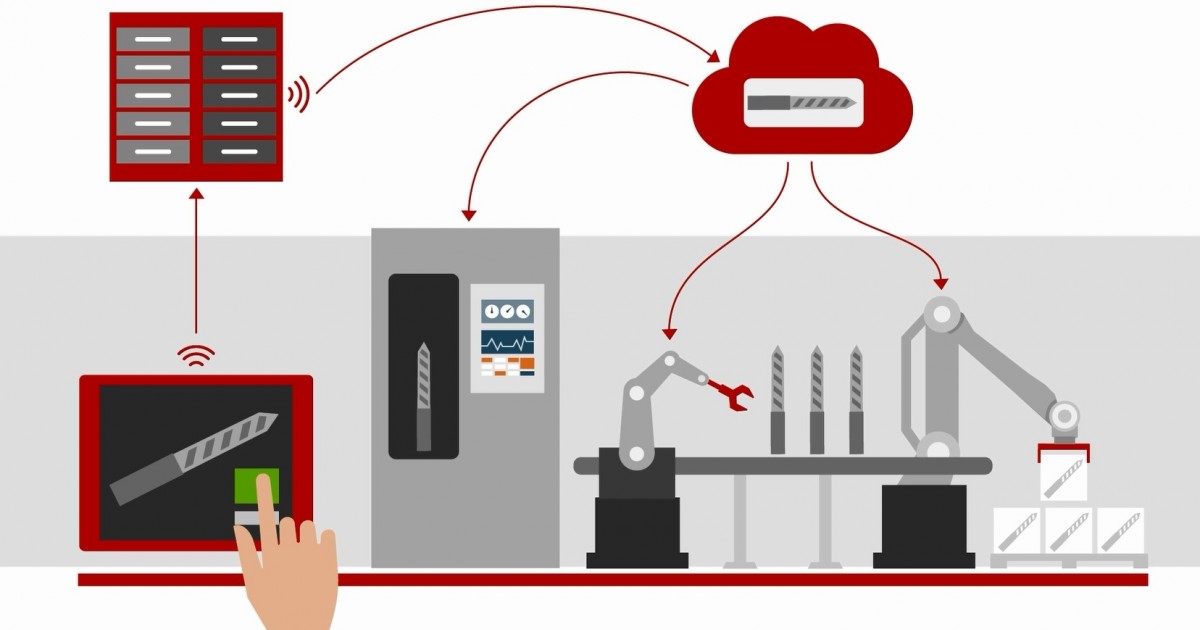Digitale Prozesskette - von der Entwicklung bis zur Fertigung ...